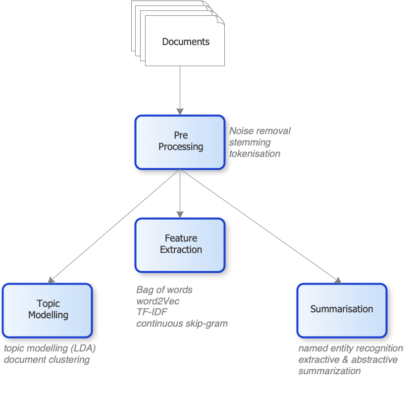 The Use of AI to Assist Experts in the Analysis of Documentary Evidence ...